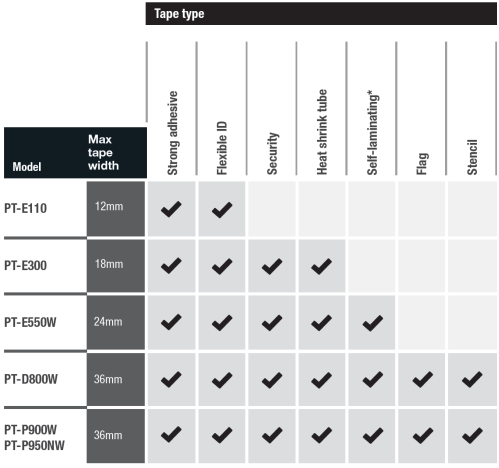 Brother PT-E550WSP Handheld Electrician Labelling Machine (Special ...