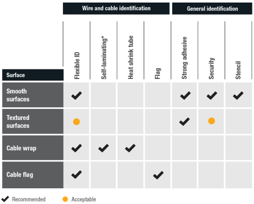 Brother PT-E550WSP Handheld Electrician Labelling Machine (Special ...